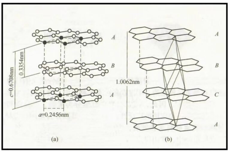 What is the chemical formula of graphite? - Jinsun Carbon