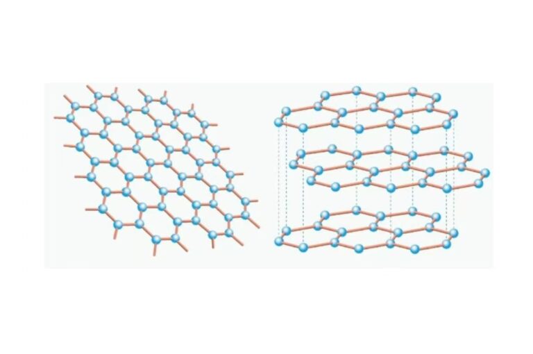 Graphite vs Graphene : What's The Difference? | Jinsun Carbon
